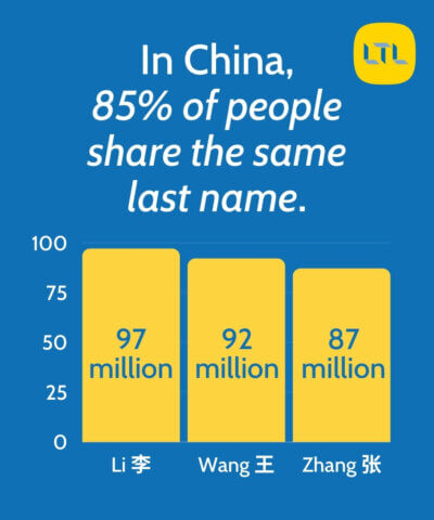 Chinese Names || Facts & Figures + Popular Names (for 2025)